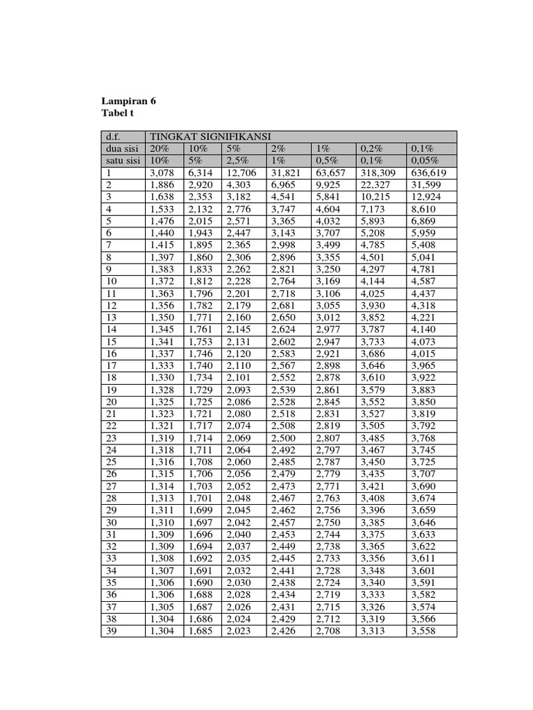 Lampiran 6 TABEL T | PDF