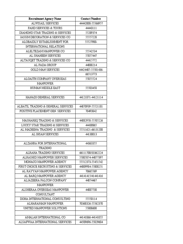 Qatar Recruitment Agencies Contact List | PDF | Human Resources ...