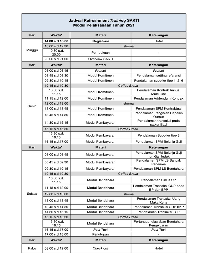 Rundown Training Sakti 2021 | PDF