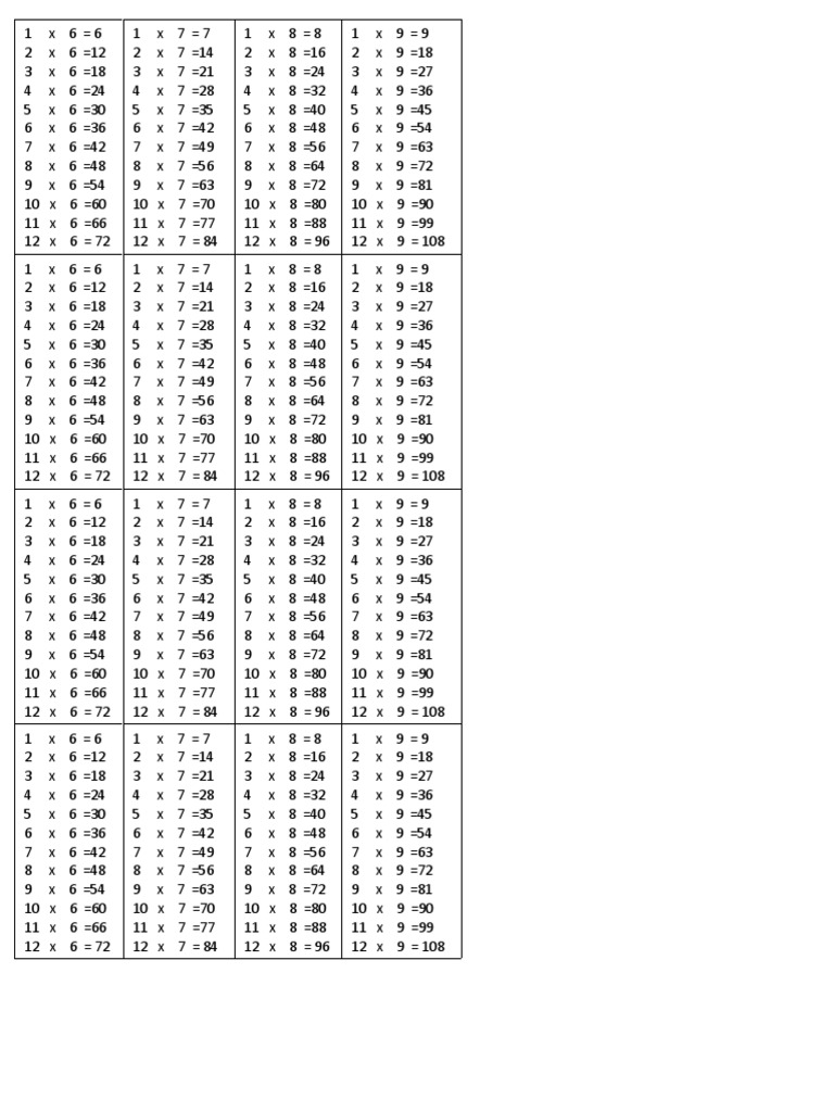 Timetable for Multiplication Tables | PDF | Teaching Methods & Materials