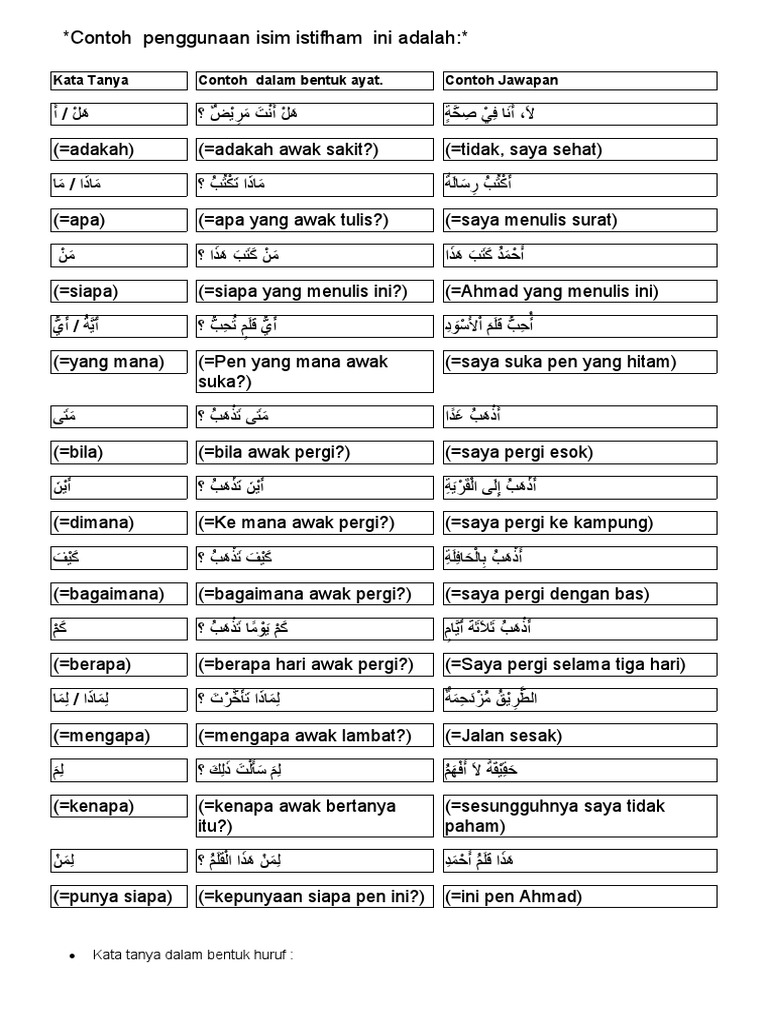 Nota Istifham | PDF