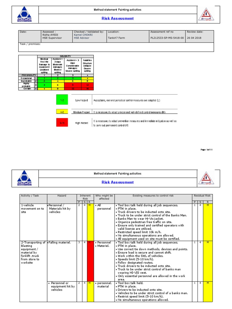 Risk Assessment: Method Statement Painting Activities | PDF | Personal ...