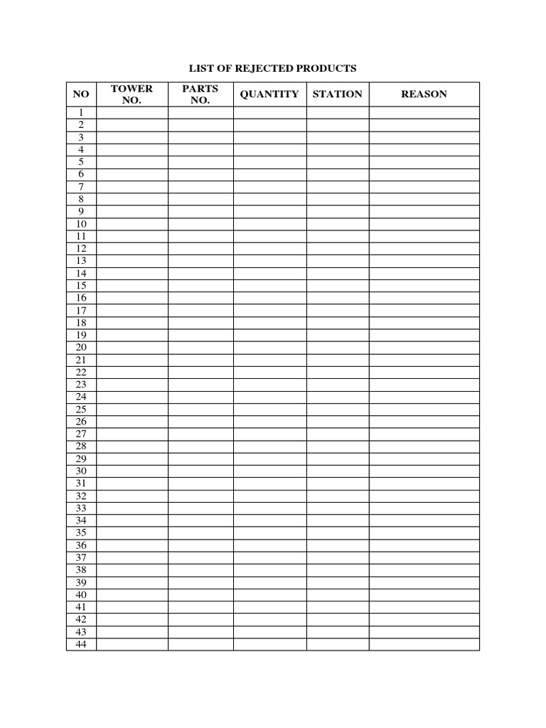 List of Rejected Products | PDF