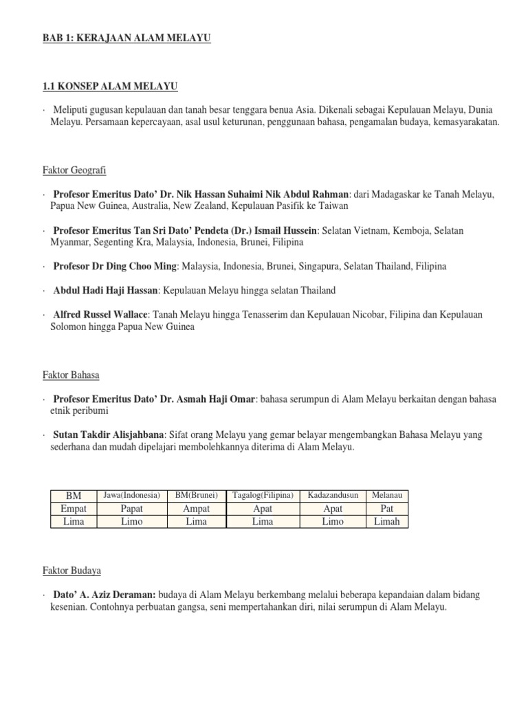 Nota Ringkas BAB 1 | PDF