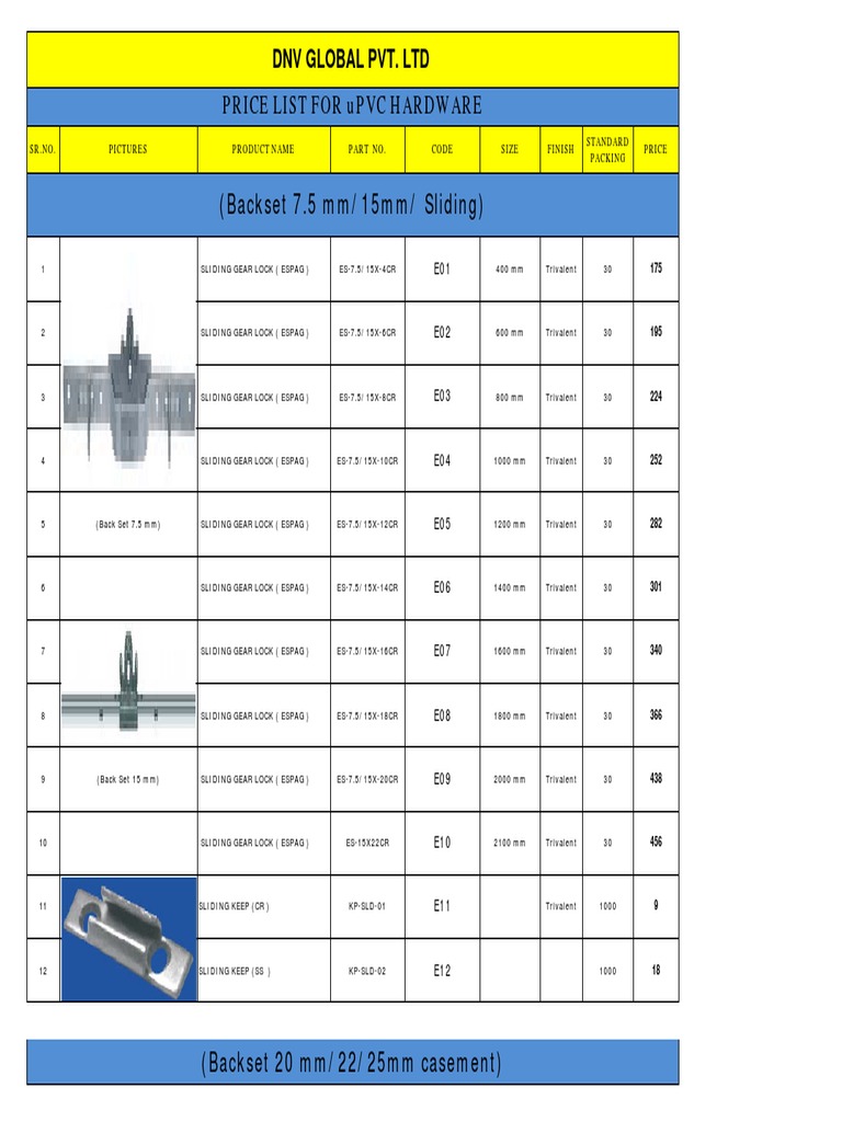 DNV uPVC Hardware Price List PDF | PDF | Door | Screw