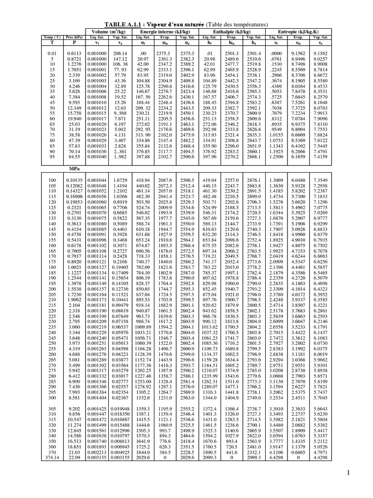 Tables Des Propriétés de Substances Pures | Download Free PDF ...