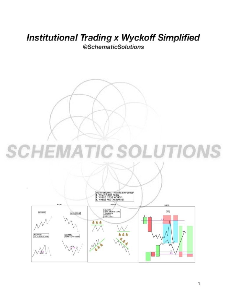 Wyckoff Accumulation Schematic 2 Guide | PDF | Finance & Money Management