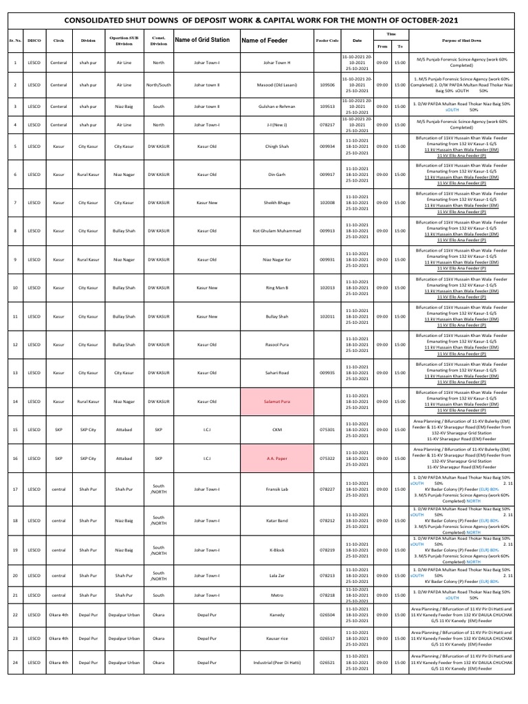 ShutDown Schedule | PDF