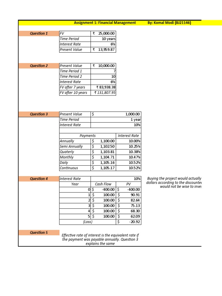 Financial Management Assignment 1 | PDF