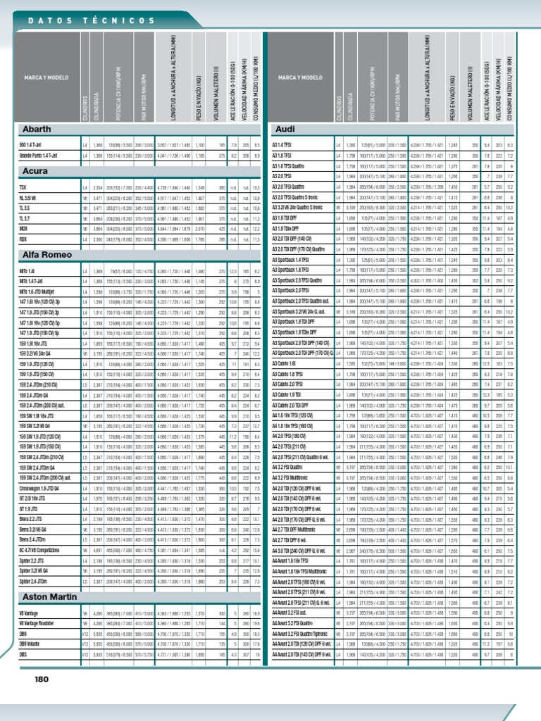 Fiche technique des modèles automobiles | PDF | Véhicules tout-terrain ...