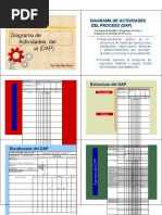Formato Excel DAP | PDF
