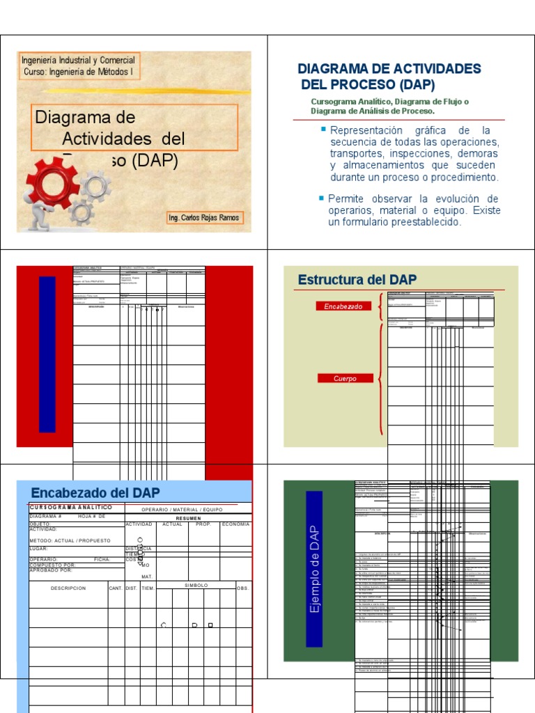 Diagrama de Actividades Del Proceso (Dap) | PDF | Ingeniería de Sistemas