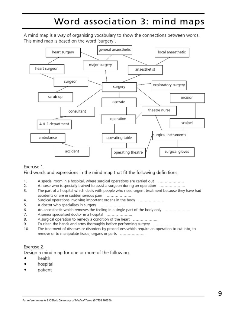 Mind Map | PDF | Surgery | Hospital