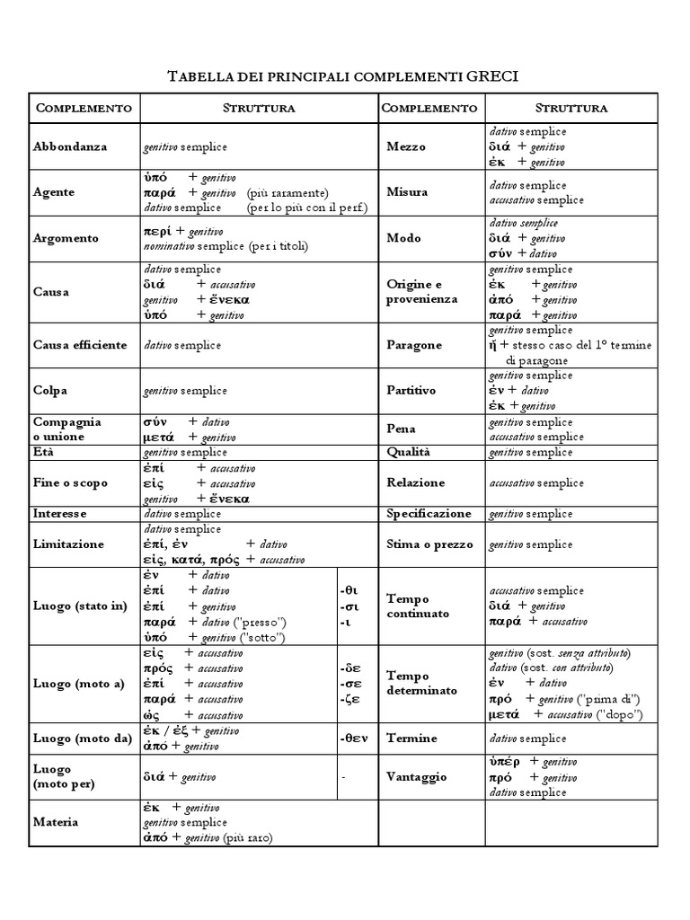 Tabella Complementi Greci | PDF
