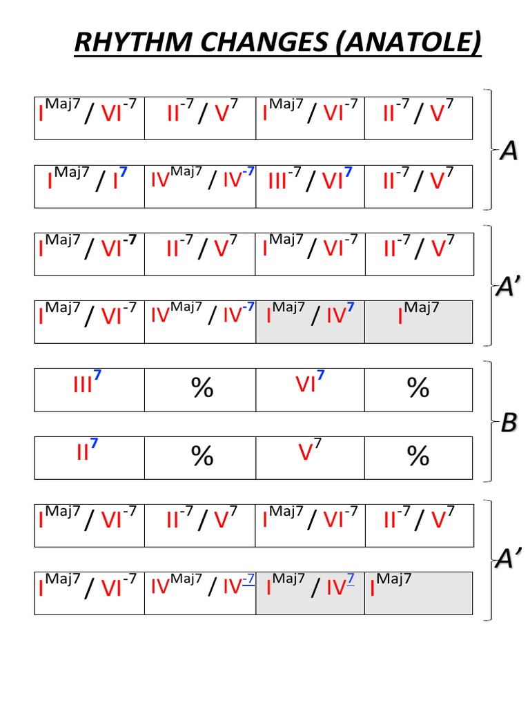 Rhythm Changes Chord Progressions | PDF