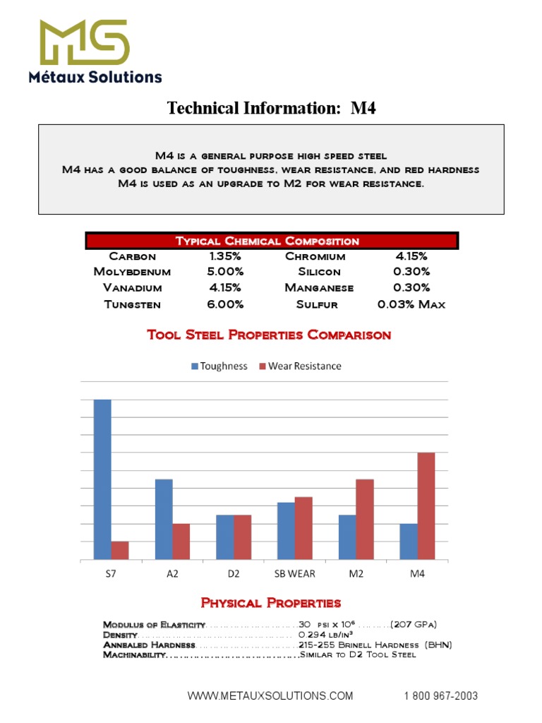 M4 High Speed Steel Properties and Treatment | PDF | Heat Treating | Steel