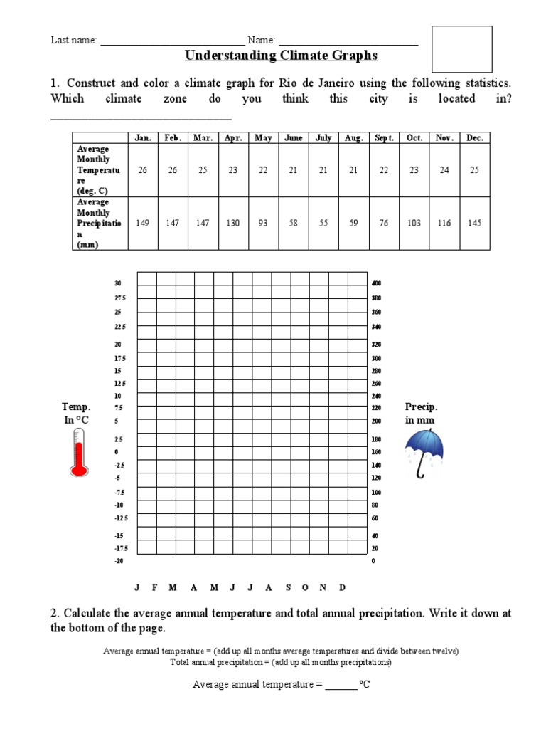 Climate Graphs - Worksheet | Download Free PDF | Climate | Precipitation