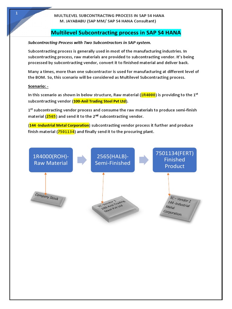 multilevel-subcontracting-process-in-sap-s4-hana-pdf-business