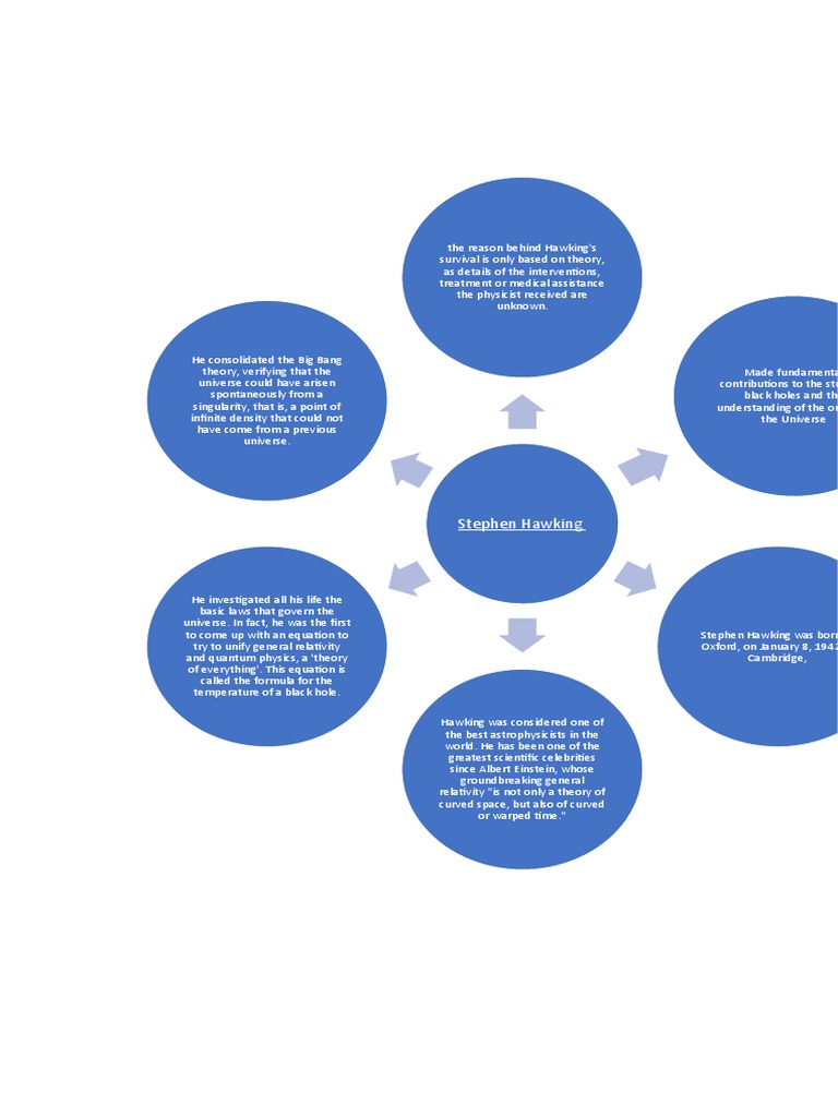 Graphic Organizer | PDF | Social Science | Philosophy