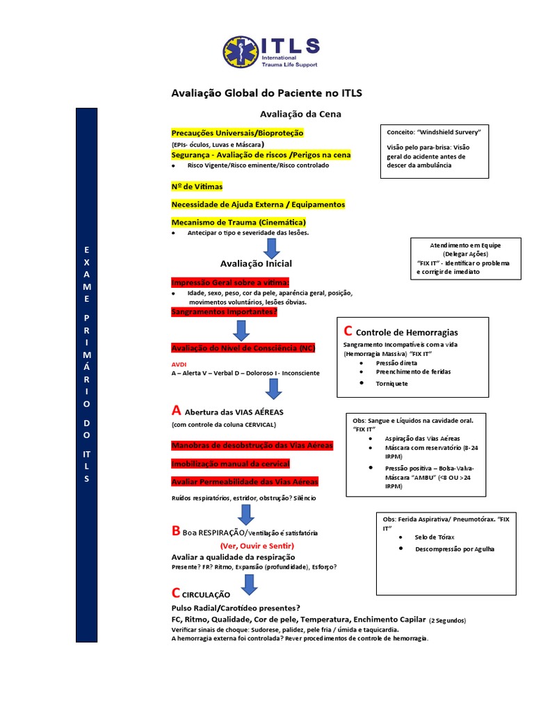 ITLS | PDF | Choque (circulatório) | Dor