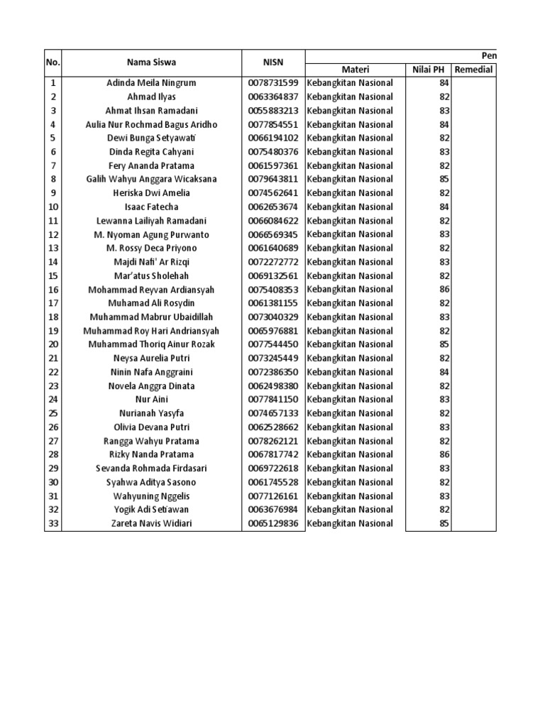 Nilai PPKN 8 NONJURUSAN D | PDF | Griya & Taman | Seni