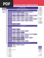 DOLE Organizational Structure Overview | PDF | Employment | Labour ...