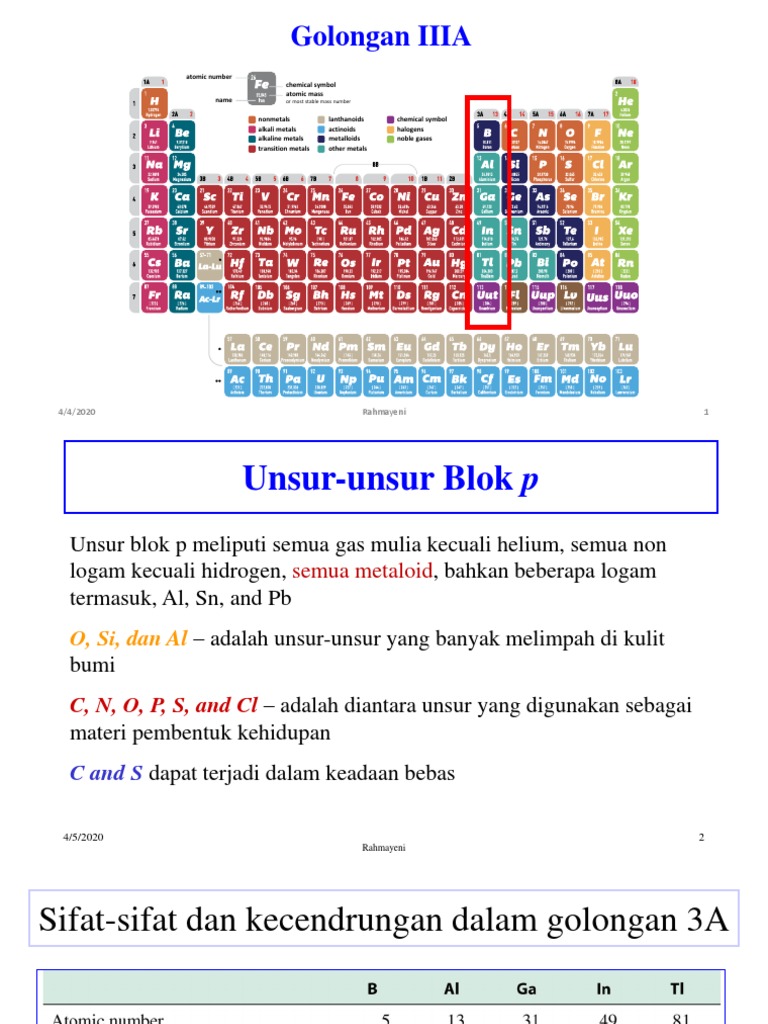 Sifat dan Senyawa Boron | PDF