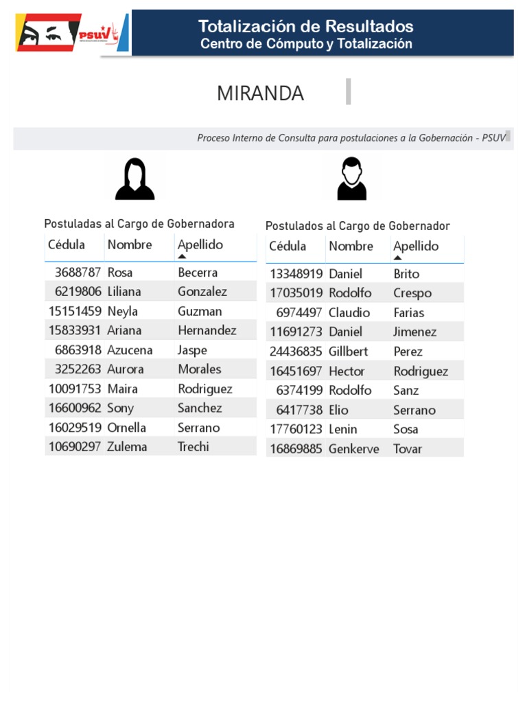 Miranda Publicacion 1 | PDF