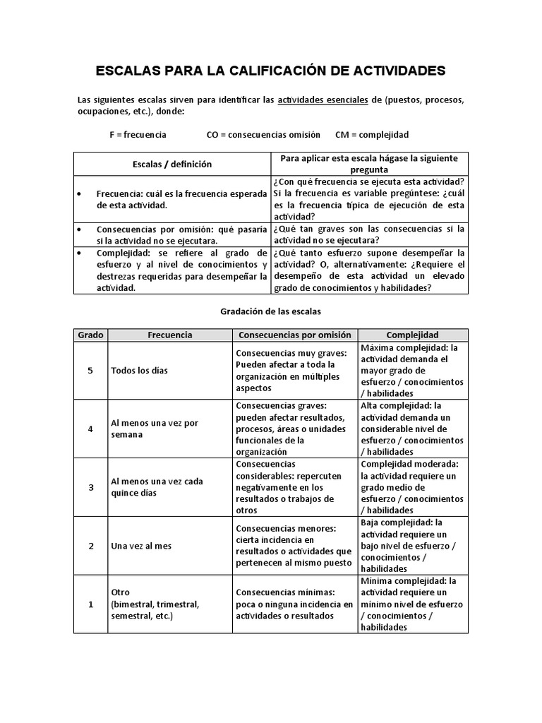 Escala Calificación Actividades | PDF | Gestión de recursos humanos