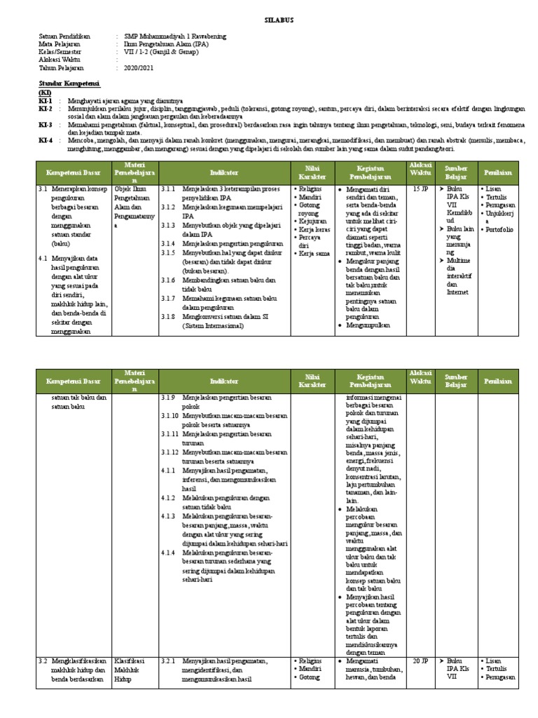 Silabus (8 Kolom) | PDF