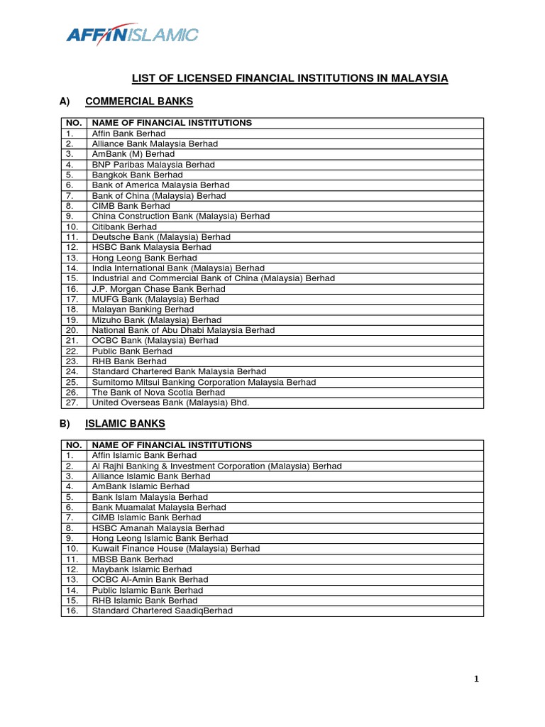 List of Licensed Financial Institutions in Malaysia: A) Commercial ...