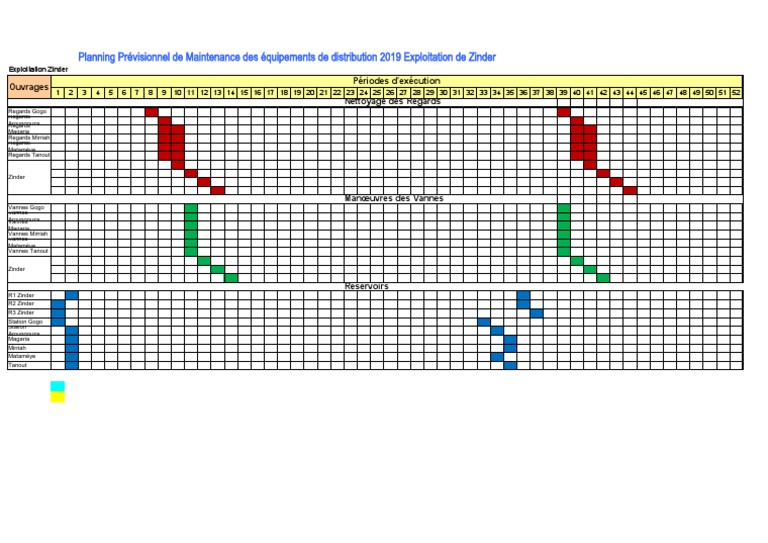 Planning Maintenance Réseau | PDF