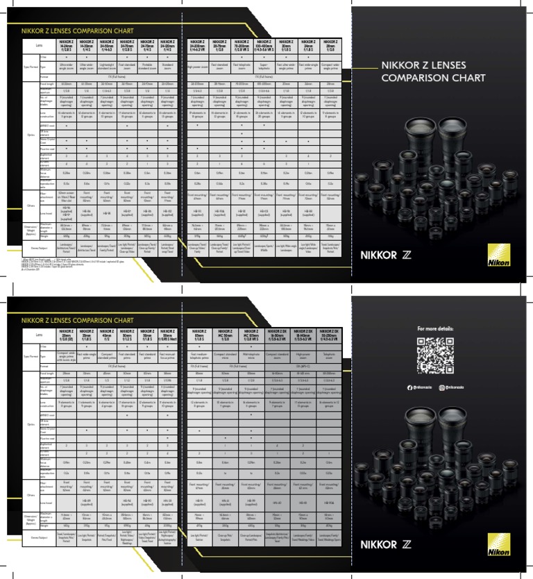 Nikon Z Lens Comparison Guide | PDF | Zoom Lens | Camera Lens