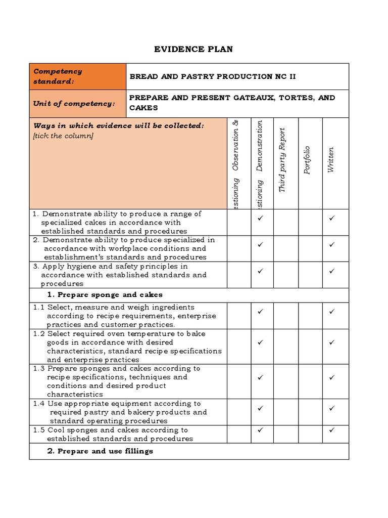 Evidence Plan: Bread and Pastry Production NC Ii Prepare and Present ...
