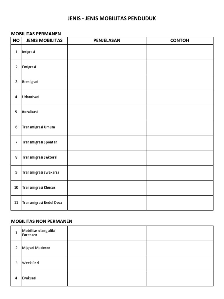 Jenis-Jenis Mobilitas Penduduk | PDF