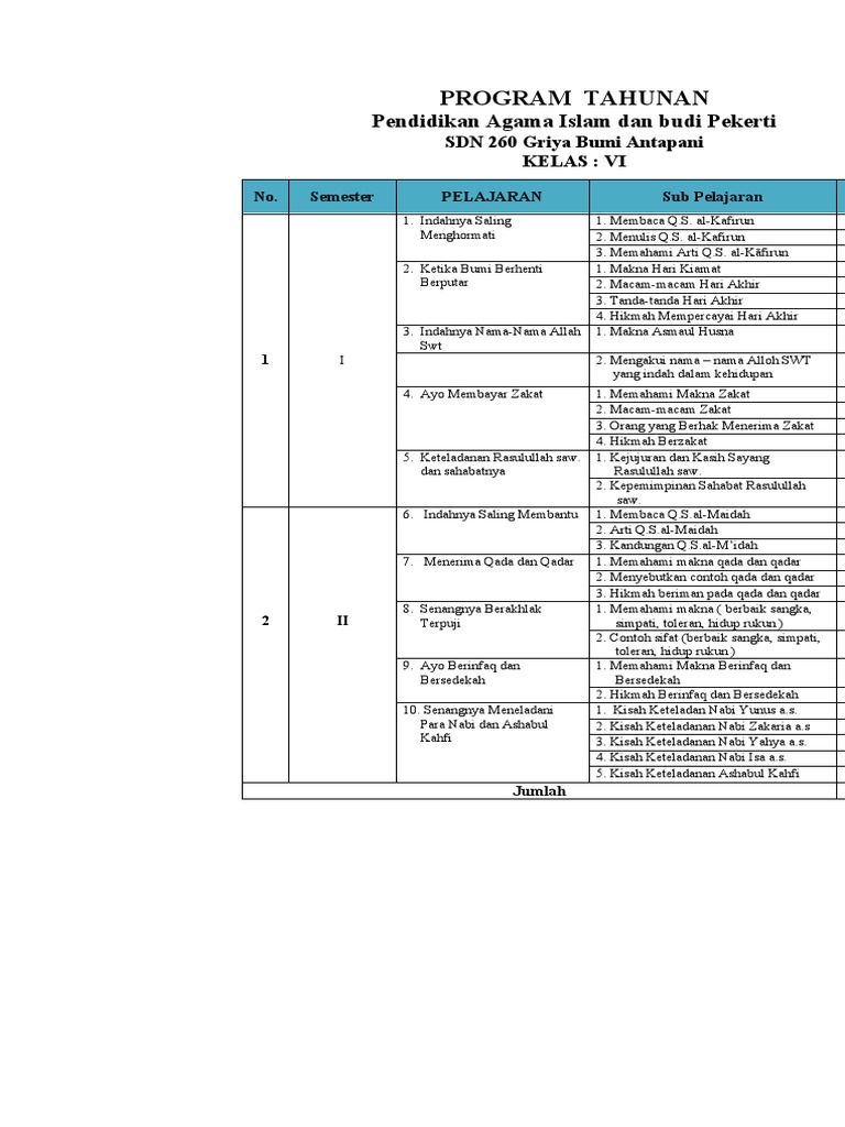 Program Tahunan Kelas 6 Pai | PDF