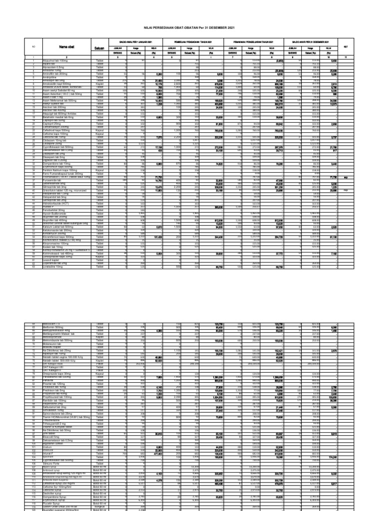 Nama Obat Satuan: Nilai Persediaan Obat-Obatan Per 31 Desember 2021 ...
