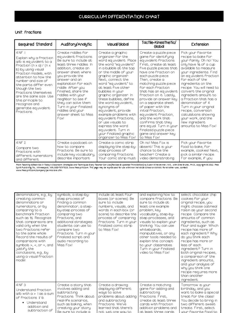 Math Curriculum Differentiation Chart | Download Free PDF ...