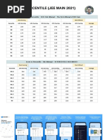 AYJR 2025 (January) Result - MathonGo | PDF