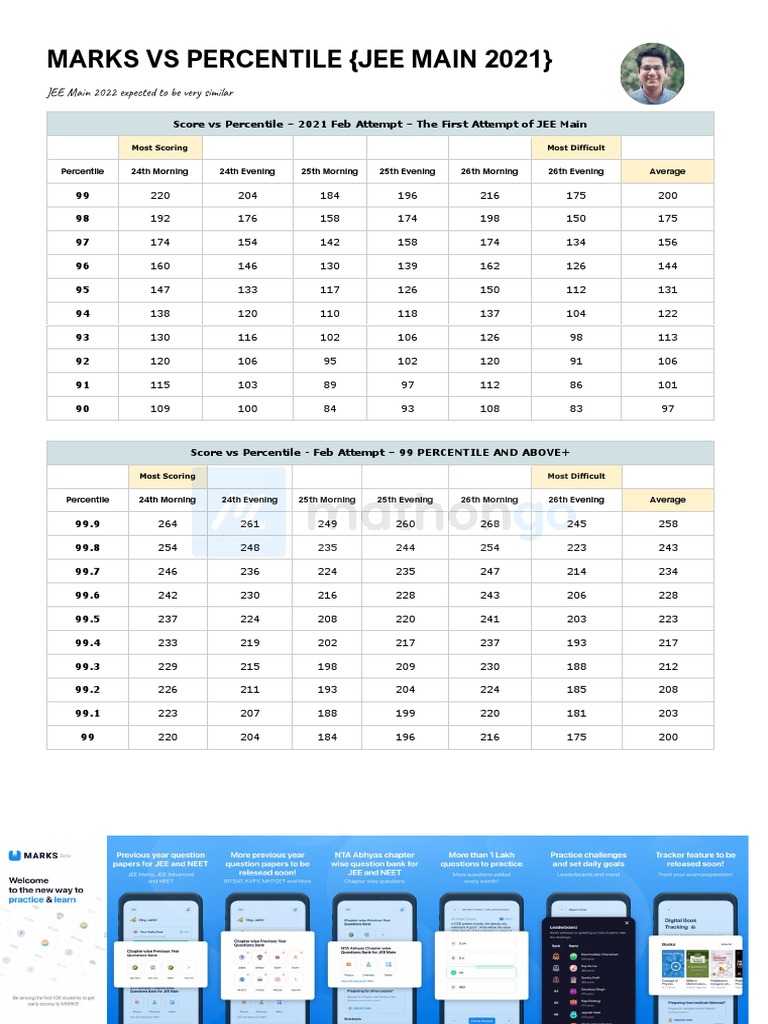 Expected Marks Vs Percentile - JEE Main 2022 by MathonGo | PDF