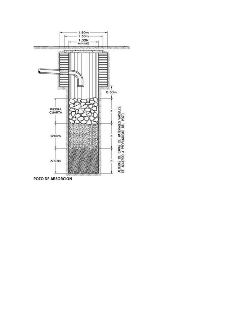 Detalle Pozo de Absorcion | PDF