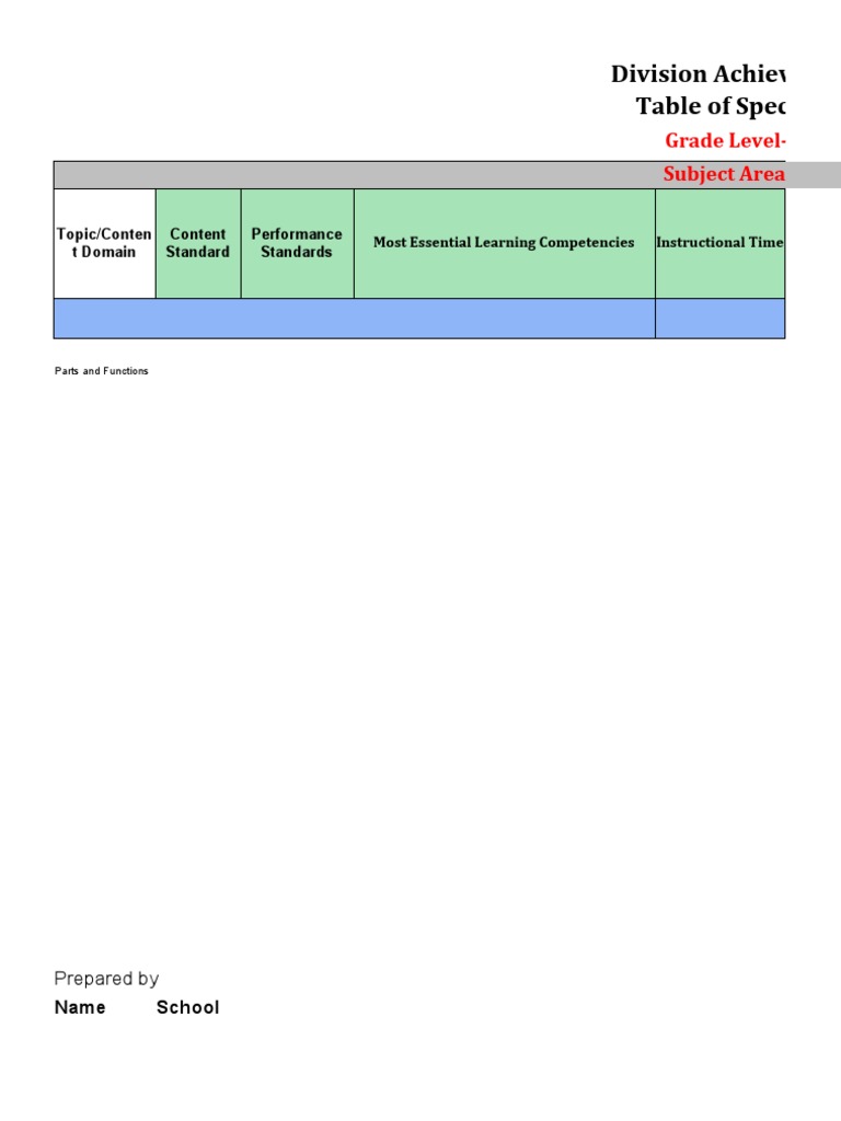 Division Achievement Test Table of Specifications: Grade Level-Grade 8 ...