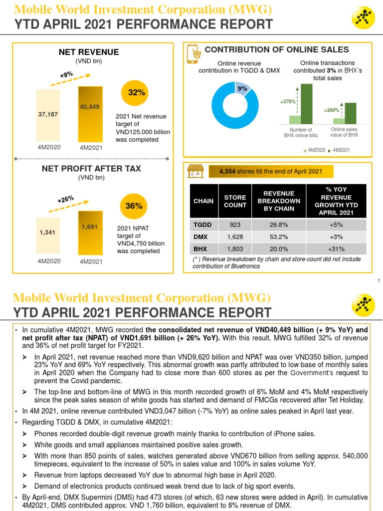 Ytd April 2021 Performance Report: Net Revenue | PDF | Revenue | Retail