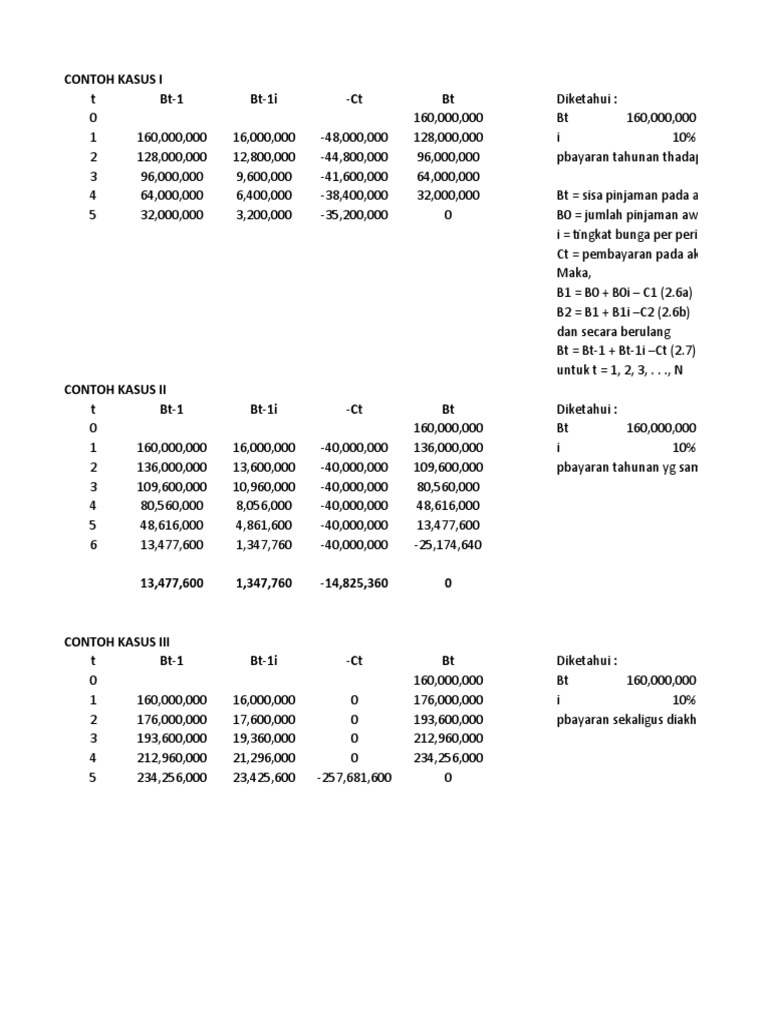 CONTOH TABEL Pembayaran Utang | PDF