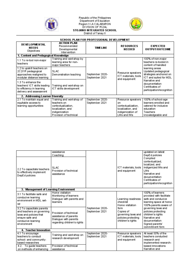 School Plan For Professional Development 2020-2021 | PDF | Educational ...