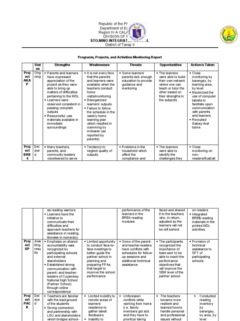 PPAs Monitoring Report - Progress Monitoring Report | PDF | Learning ...
