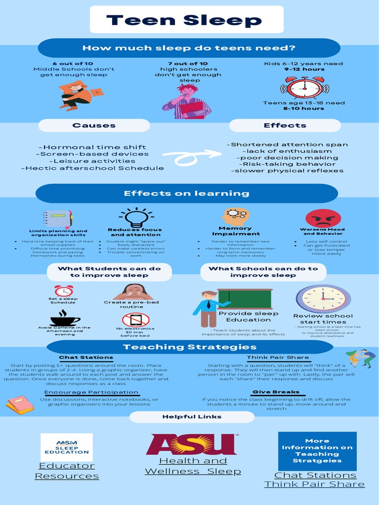 Teen Sleep Needs | PDF | Sleep | Adolescence