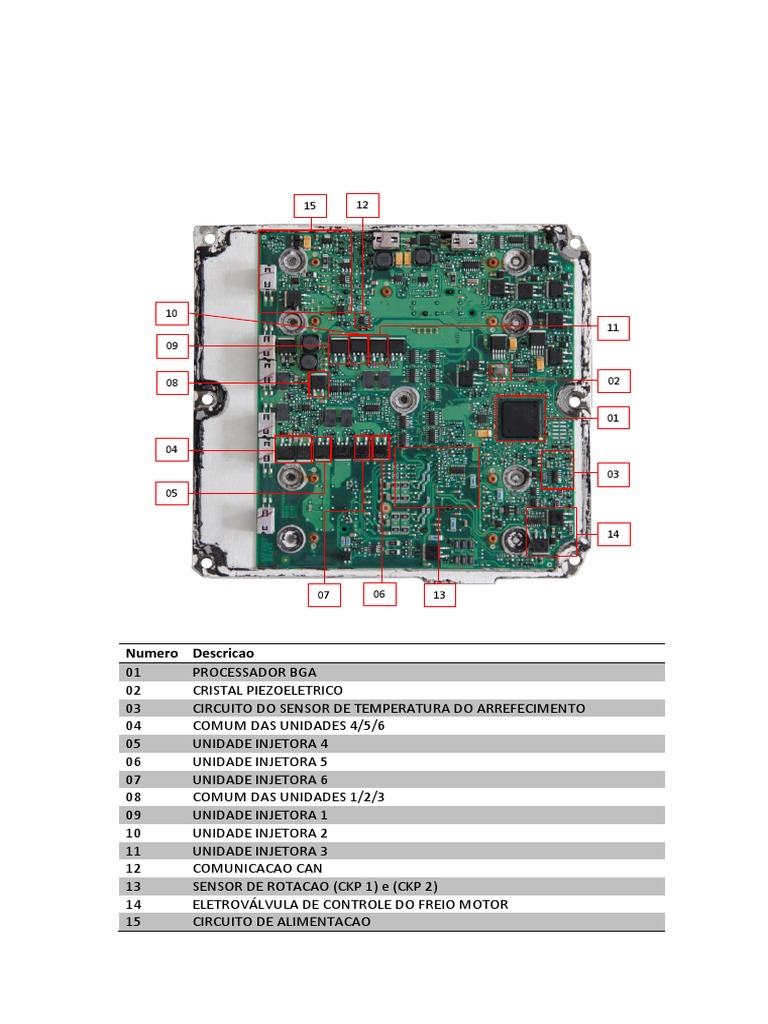 Scania Hpi Ems S6 | PDF