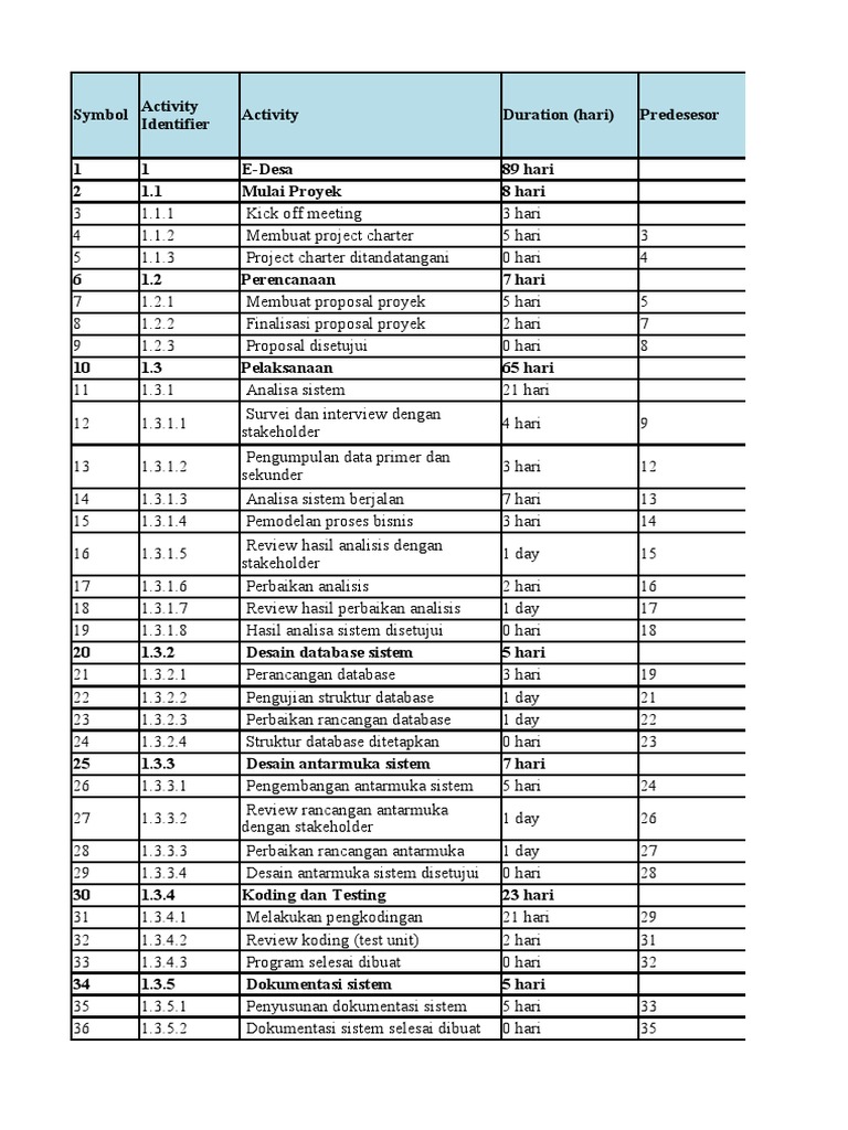 Rincian Aktivitas Proyek E-Desa | PDF | Teknologi & Rekayasa