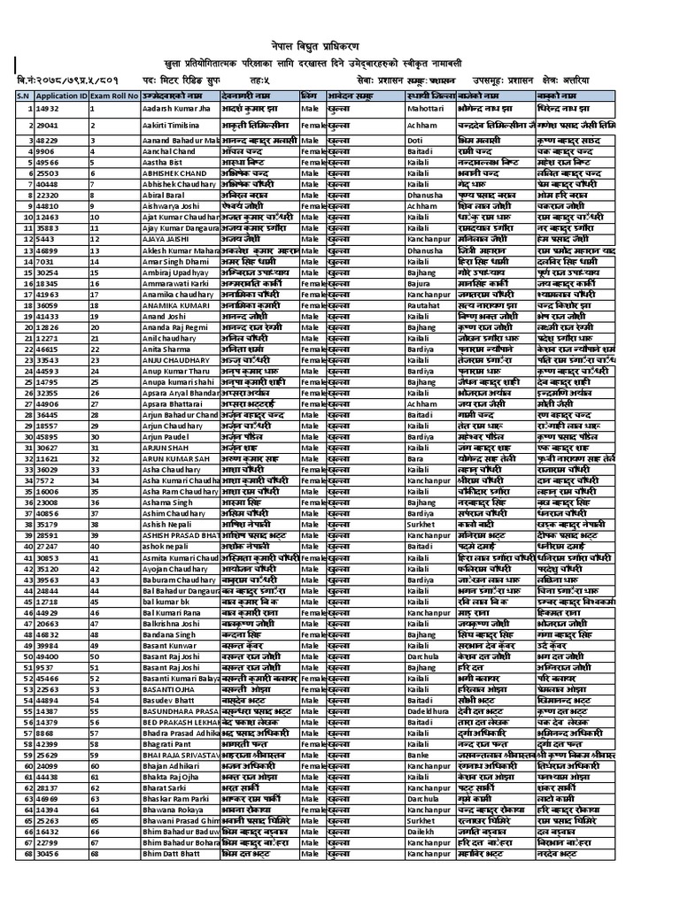 Nepal Electricity Authority Nea Attariya List of Approved Applicants ...